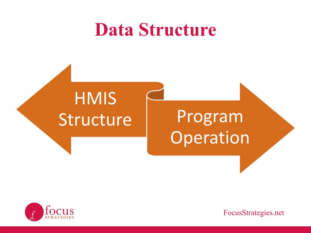 PPT - Measuring Impact: Reducing Homelessness in North Carolina ...