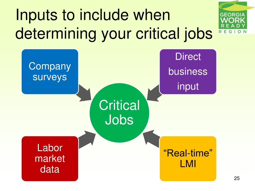 PPT - Survey Results and Identifying Critical Jobs Georgia Work Ready ...