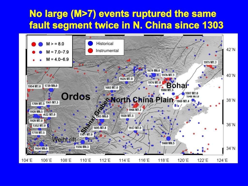 PPT - CONTRASTING SEISMIC RATES BETWEEN THE NEW MADRID AND WABASH ...