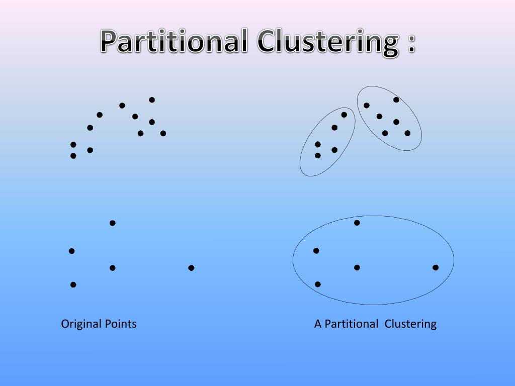 Clustering Chart Presentation Design Diagram Block Di - vrogue.co Clustering Chart Presentation Design Diagram Block Di - vrogue.co