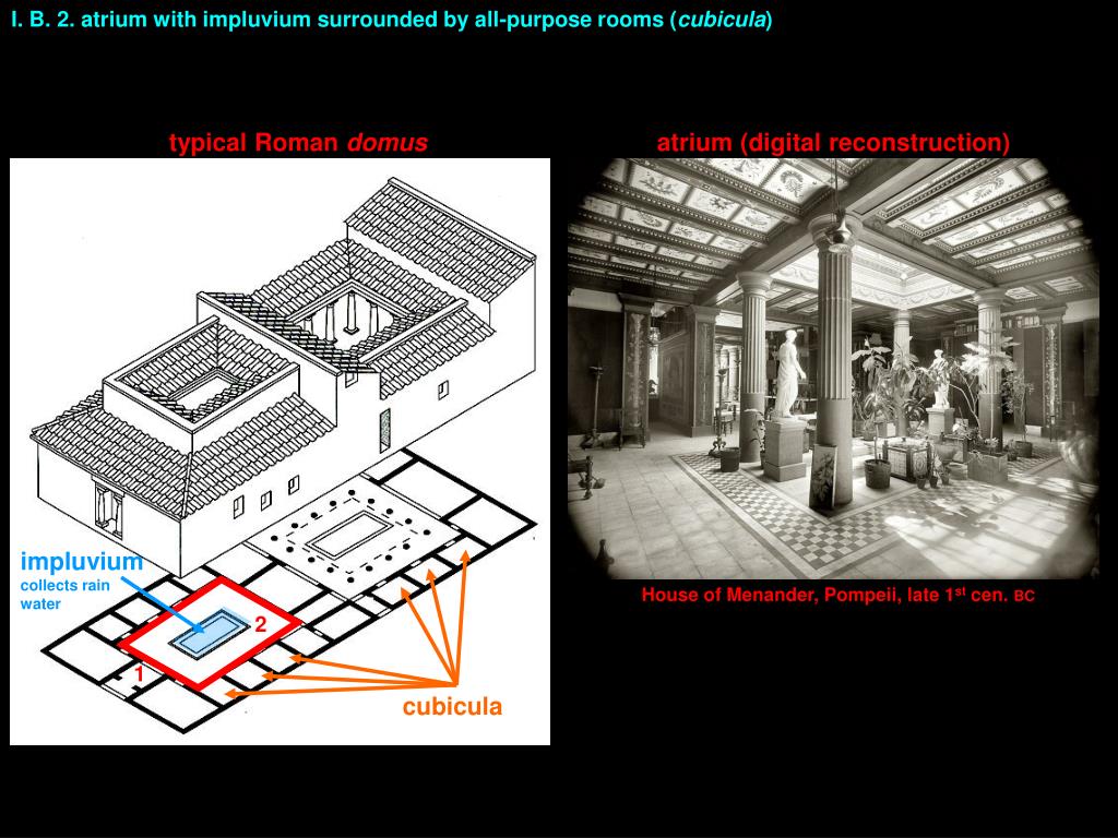 PPT - The Roman Domus : Architecture and Domestic Life in the Republic ...