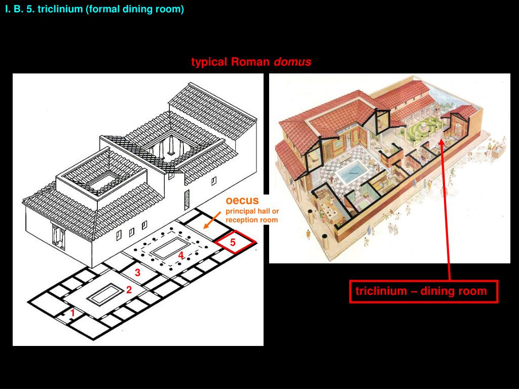 Roman Domus Floor Plan
