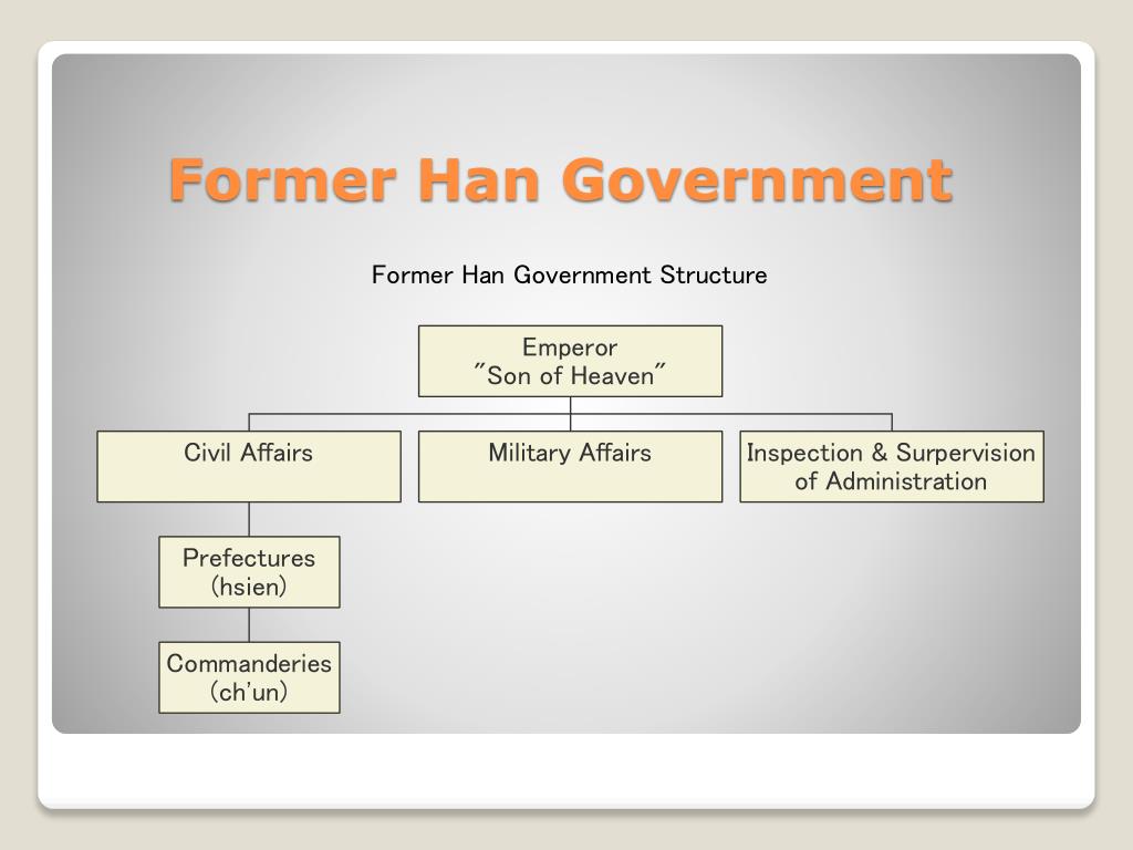 PPT - Former & Later Han Dynasties 206 BCE – 220 CE PowerPoint ...