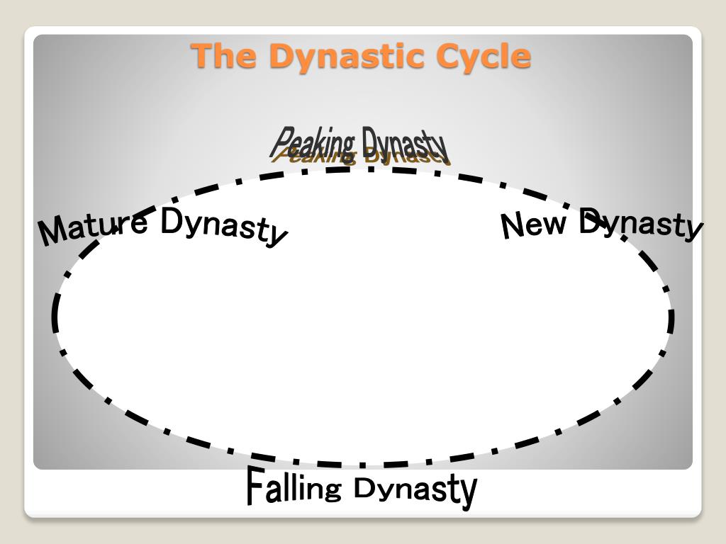 PPT - Former & Later Han Dynasties 206 BCE – 220 CE PowerPoint ...