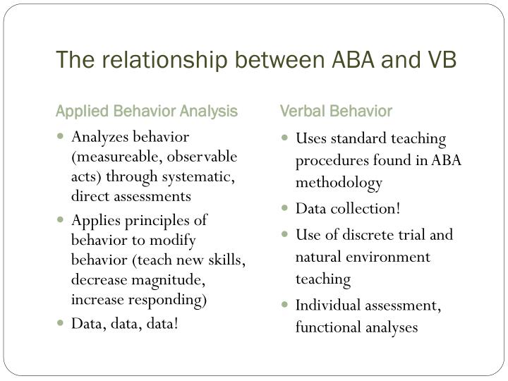 PPT - Verbal Behavior PowerPoint Presentation - ID:1976611