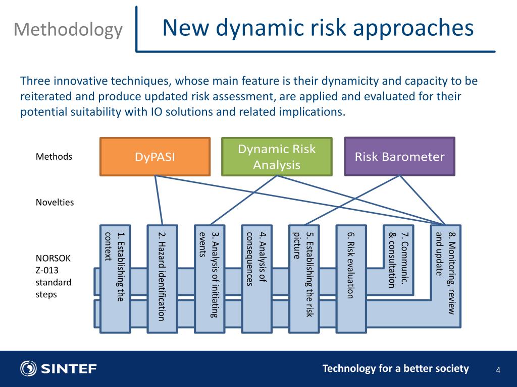PPT - Nicola Paltrinieri 1 , Giordano Emrys Scarponi 1, 2 , Faisal Khan ...