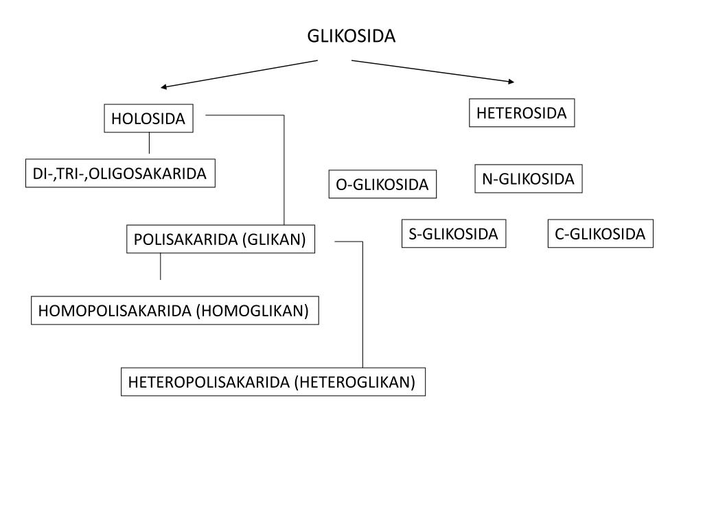 PPT - KIMIA PRODUK ALAMI (KPA) PowerPoint Presentation, free download ...