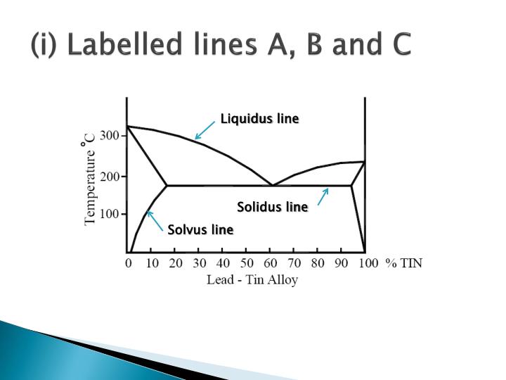 PPT - Thermal Equilibrium Diagrams PowerPoint Presentation - ID:1977005