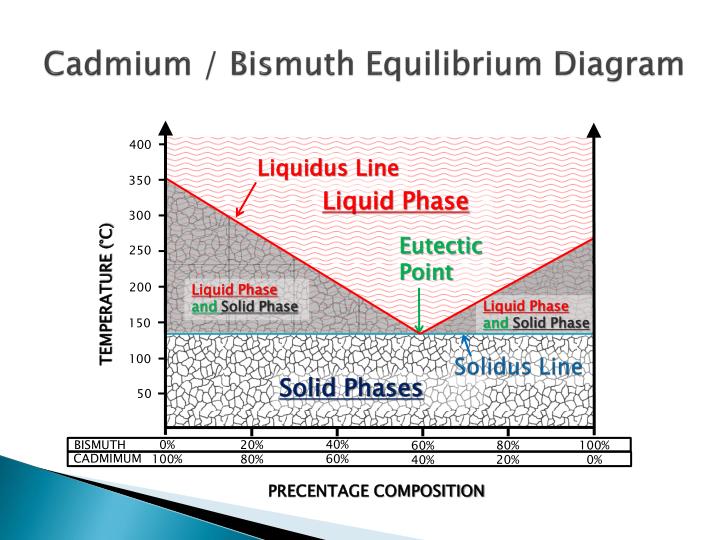 PPT - Thermal Equilibrium Diagrams PowerPoint Presentation - ID:1977005