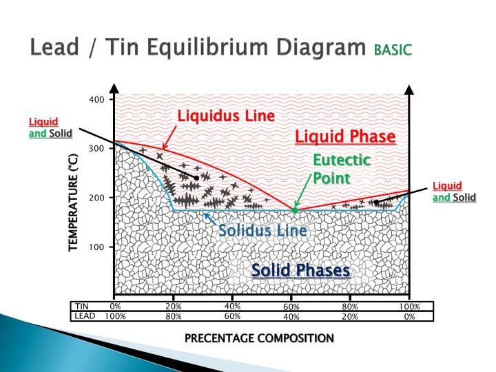 PPT - Thermal Equilibrium Diagrams PowerPoint Presentation - ID:1977005