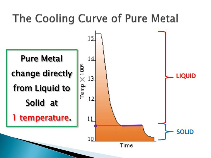 PPT - Thermal Equilibrium Diagrams PowerPoint Presentation - ID:1977005