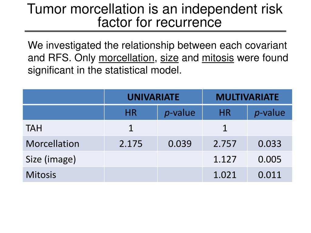 PPT - IMPACT OF TUMOR MORCELLATION ON THE NATURAL HISTORY OF UTERINE ...