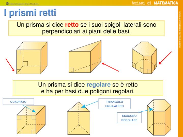 PPT - I solidi PowerPoint Presentation - ID:1977123