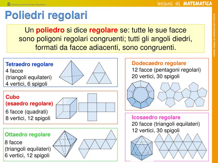 PPT - I solidi PowerPoint Presentation - ID:1977123