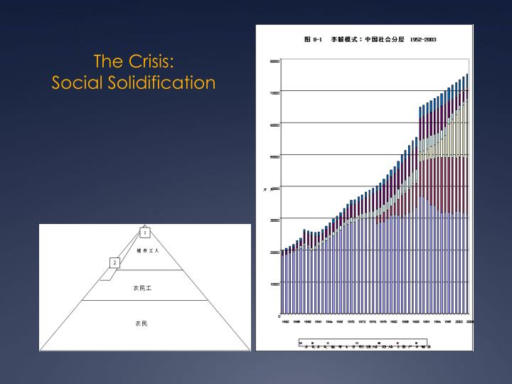 PPT - China’s Crisis of Class Solidification & Beijing’s Preparation ...