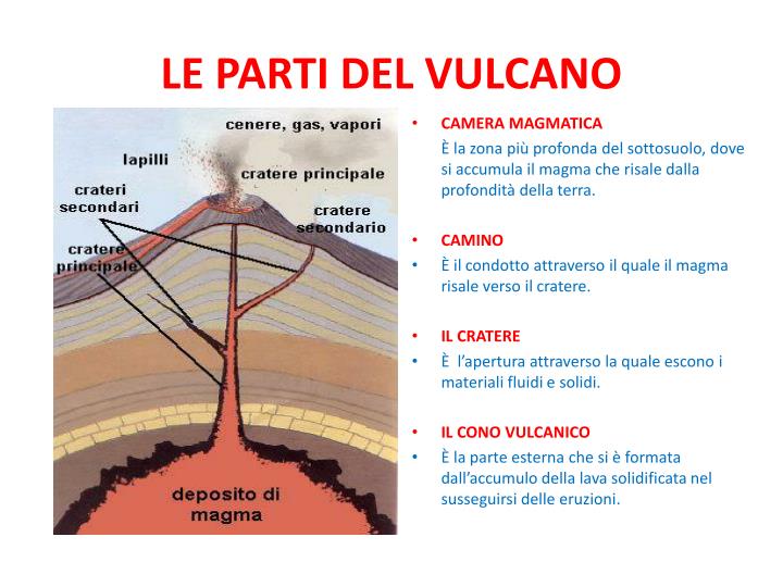 PPT - I VULCANI PowerPoint Presentation - ID:1977408