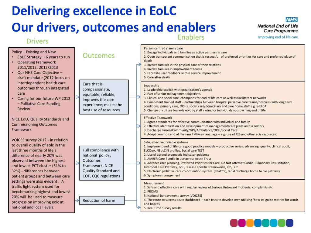 PPT - East Midlands EoLC Summit 22 November 2012 PowerPoint ...