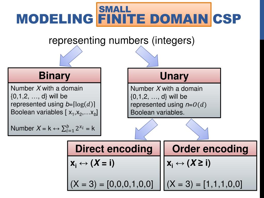 Ppt Compiling Finite Domain Constraints To Sat With Boolean Equi