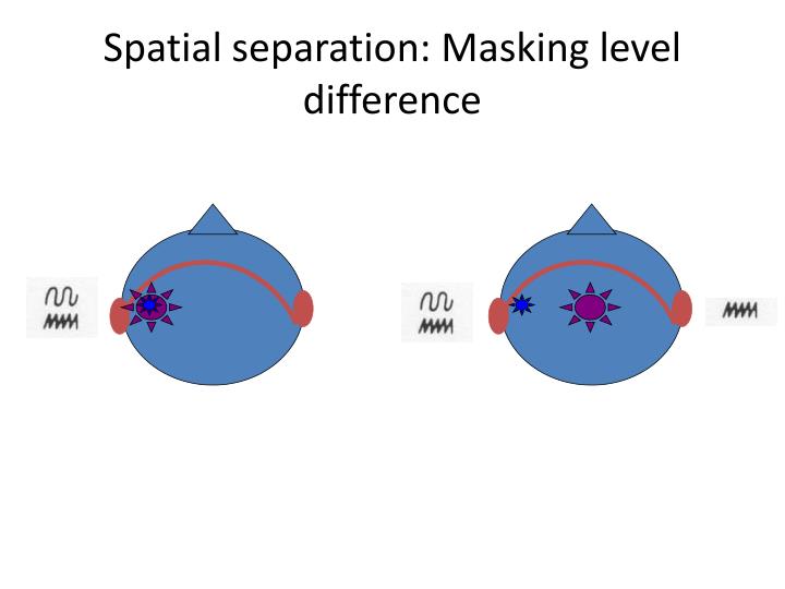 PPT - Sound source segregation (determination) PowerPoint Presentation ...