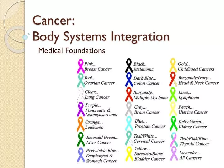 PPT - Cancer: Body Systems Integration PowerPoint Presentation, free ...