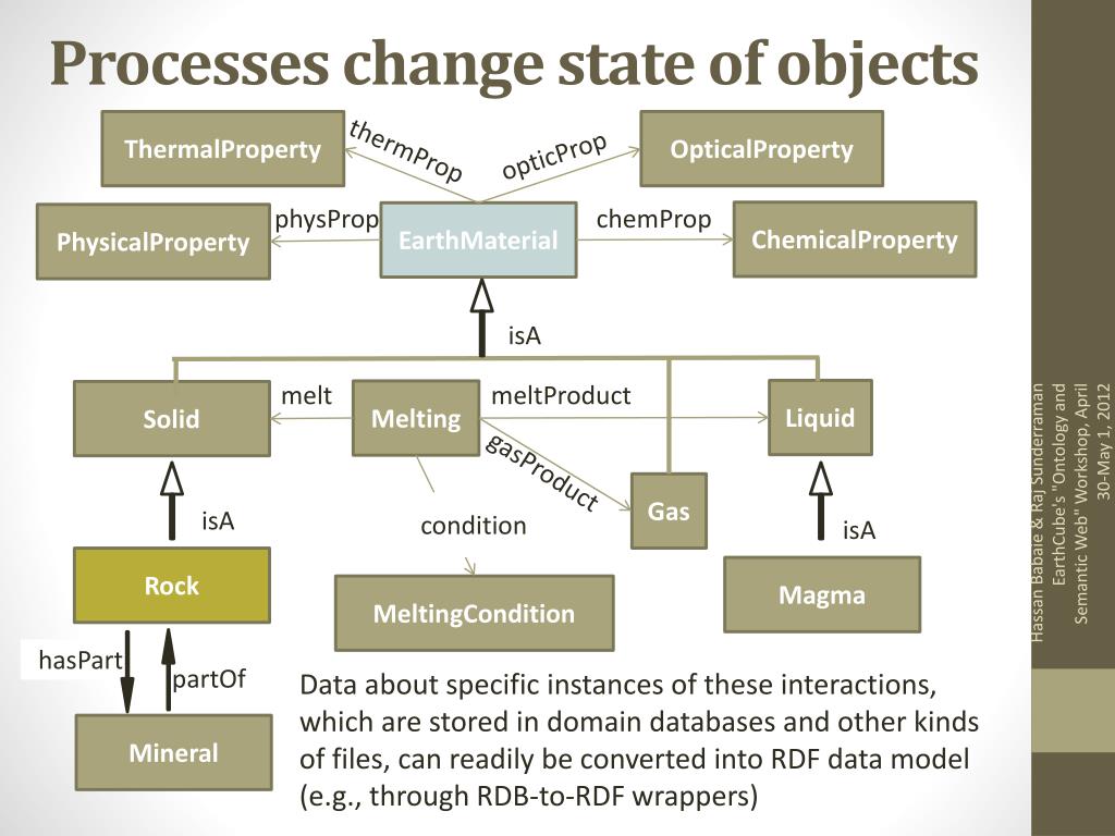 PPT - Hassan Babaie 1, 2 and Raj Sunderraman 2 1 Department of ...