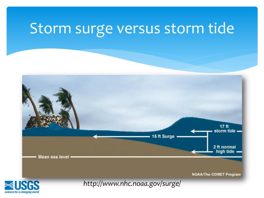 PPT - USGS Analysis of Storm-Tide Impacts from Hurricane Sandy, and ...