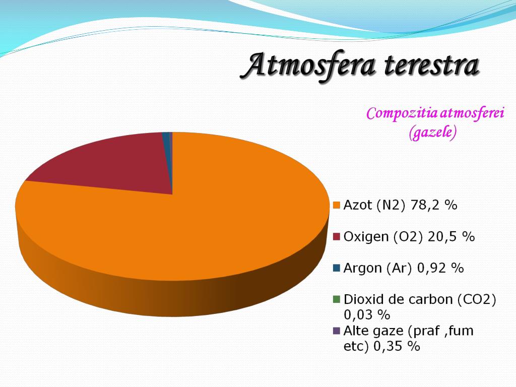 PPT - Resursele naturale ale Terrei PowerPoint Presentation, free ...