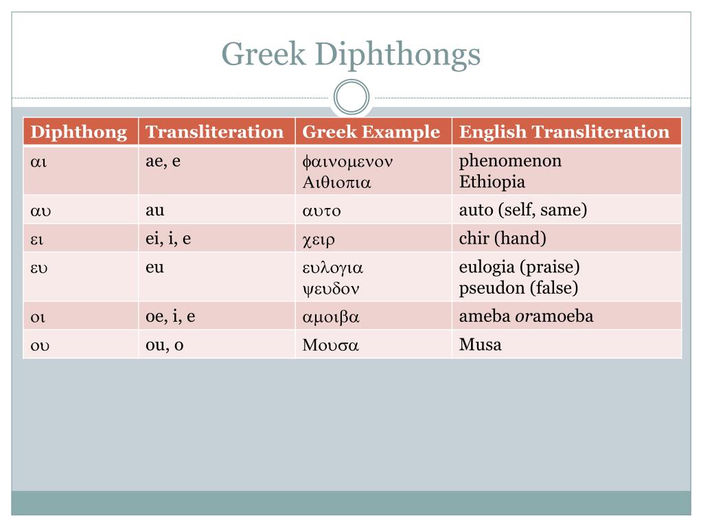 PPT - Greek & Latin Roots of English PowerPoint Presentation, free ...