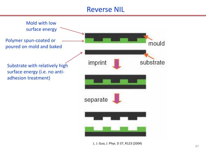 PPT - Nanoimprint lithography (NIL) PowerPoint Presentation - ID:1979147