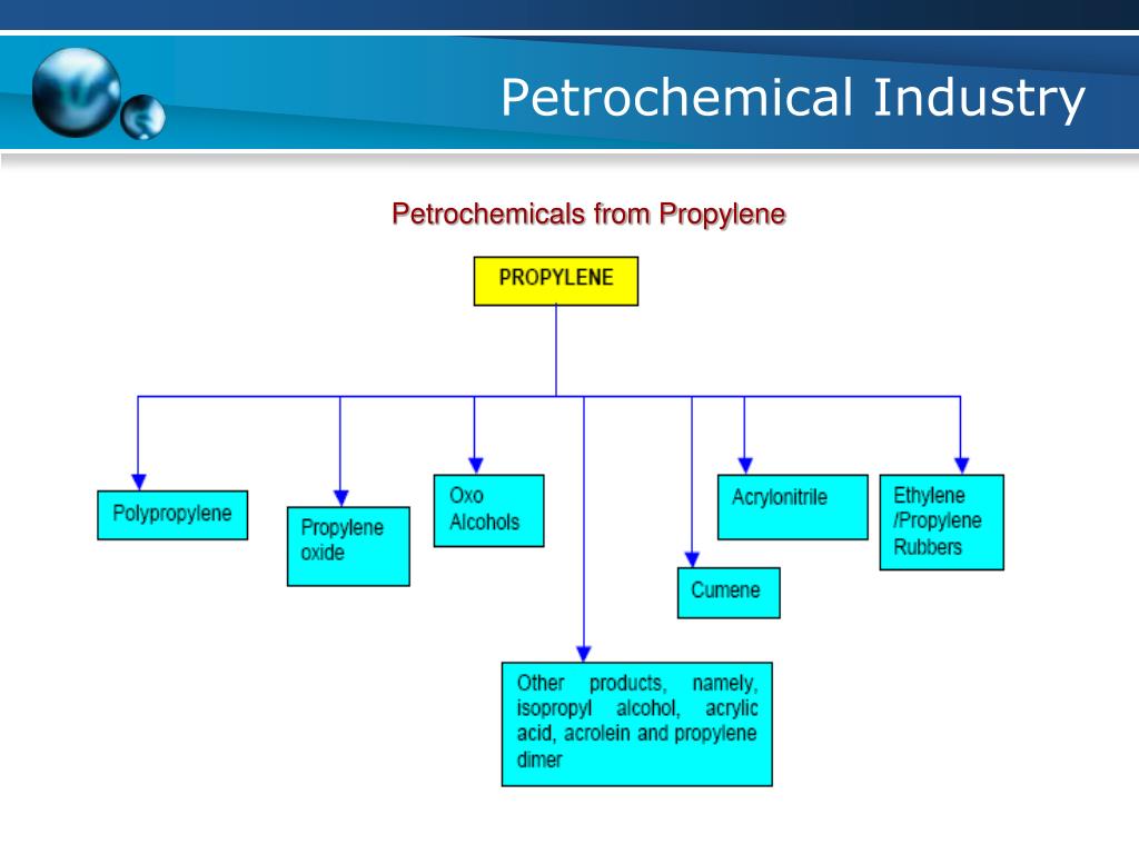PPT - Petrochemical Technology (TKK-2130) PowerPoint Presentation, free ...