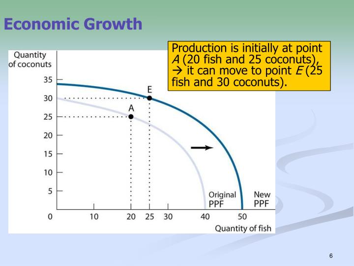 PPT - CHAPTER 2 Economic Models: Trade-offs and Trade PowerPoint ...