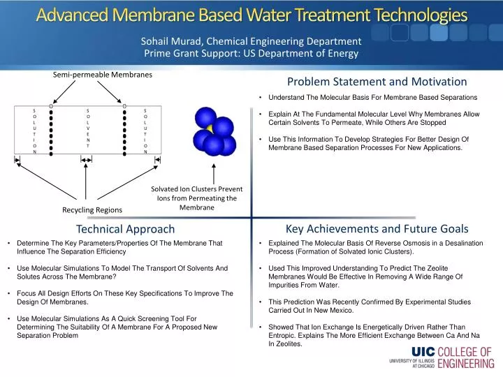 PPT - Advanced Membrane Based Water Treatment Technologies PowerPoint ...