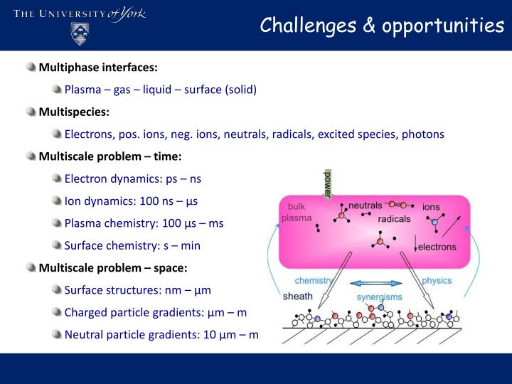 PPT - Plasma diagnostics using spectroscopic techniques PowerPoint ...