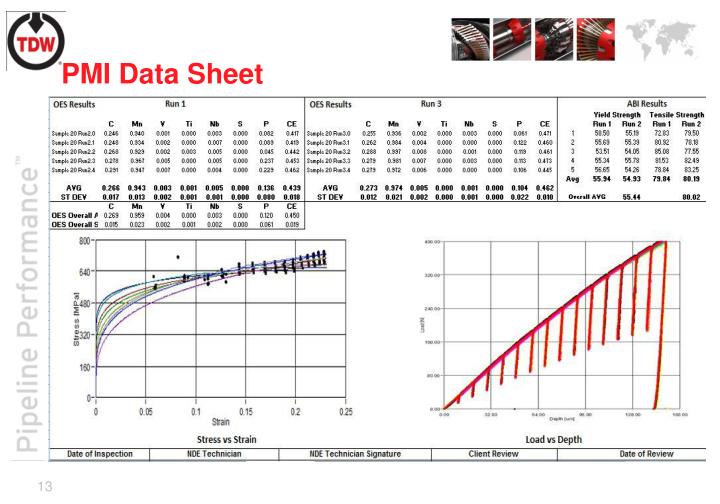 PPT - TDW Positive Material Identification PowerPoint Presentation - ID ...