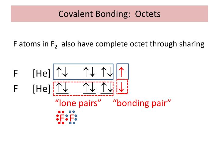 PPT - Covalent Bonding PowerPoint Presentation - ID:1980890