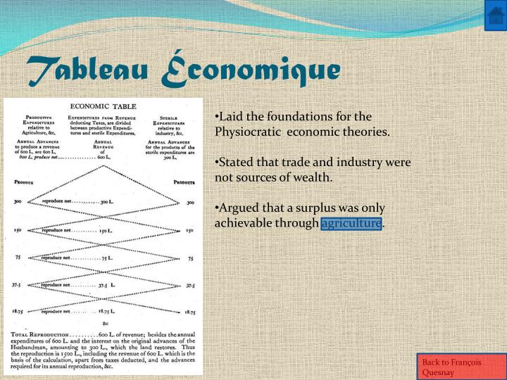 PPT - The Physiocrats PowerPoint Presentation - ID:1980960