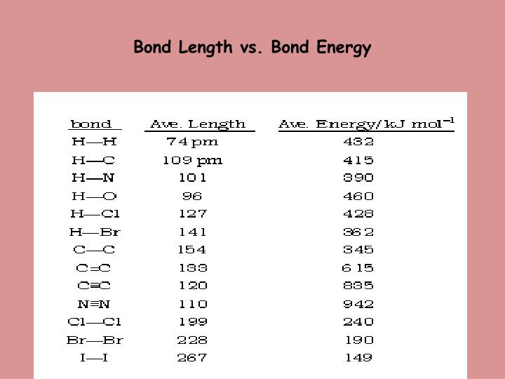 PPT - Chemical Bonding PowerPoint Presentation - ID:1981032