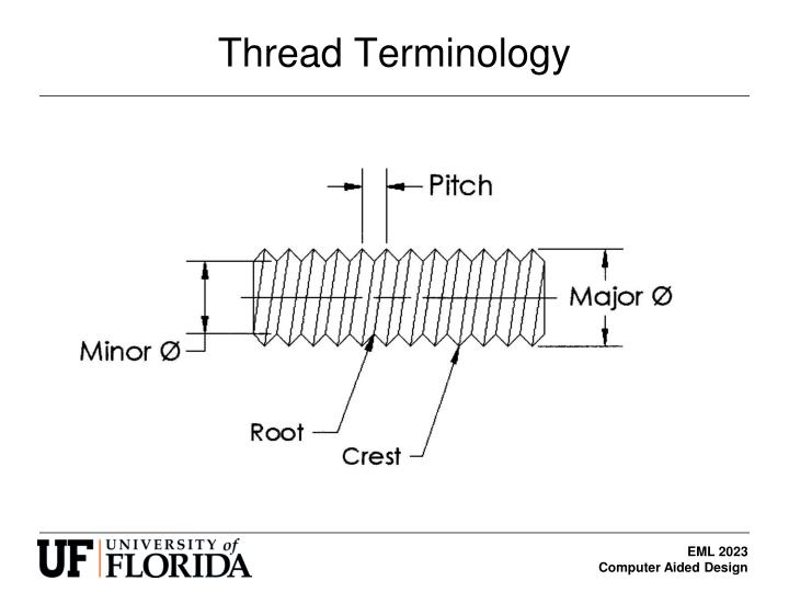 PPT - Threads and Fasteners PowerPoint Presentation - ID:1981083