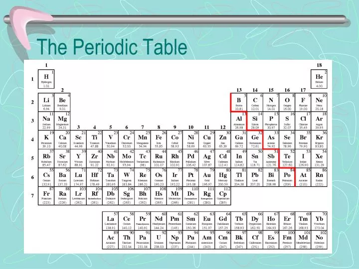 PPT - The P eriodic Table PowerPoint Presentation, free download - ID ...