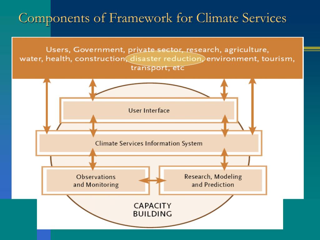 PPT - Extreme Climate in the region: Gaps and Opportunities PowerPoint ...