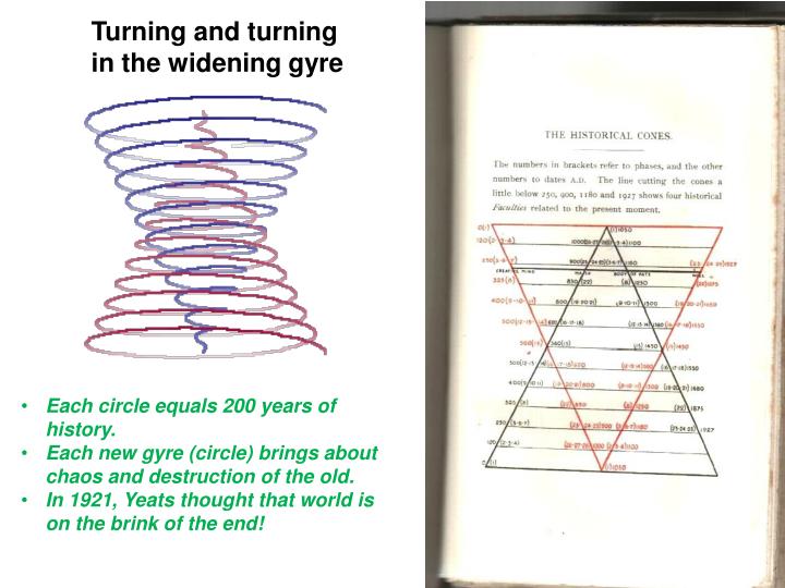 PPT - “The Second Coming” by W.B. Yeats PowerPoint Presentation - ID ...
