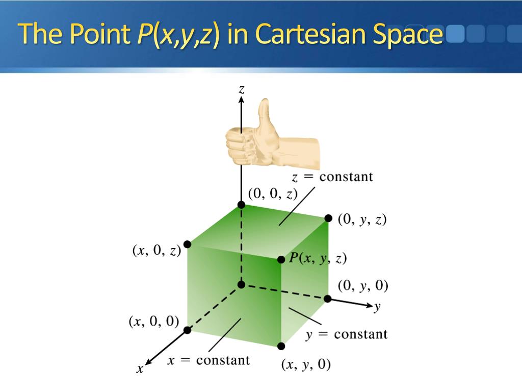 PPT - Three-Dimensional Cartesian Coordinate System PowerPoint ... PPT - Three-Dimensional Cartesian Coordinate System PowerPoint ...