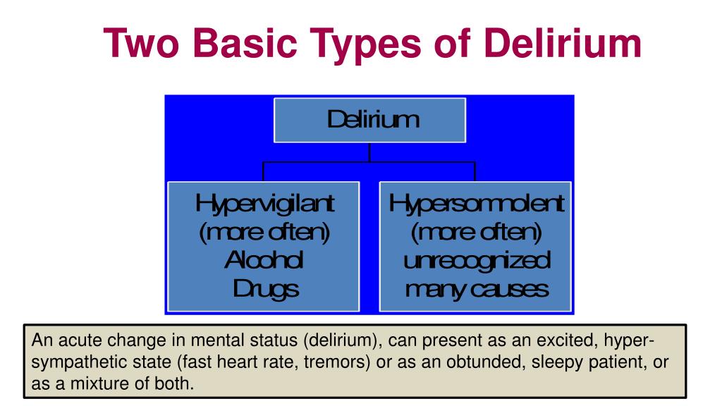 PPT - DELIRIUM: Acute Confusion in the Elderly PowerPoint Presentation ...