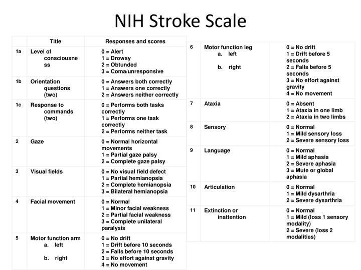PPT - Stroke CRASH: Critical Reviews and Skills Enhancement PowerPoint ...