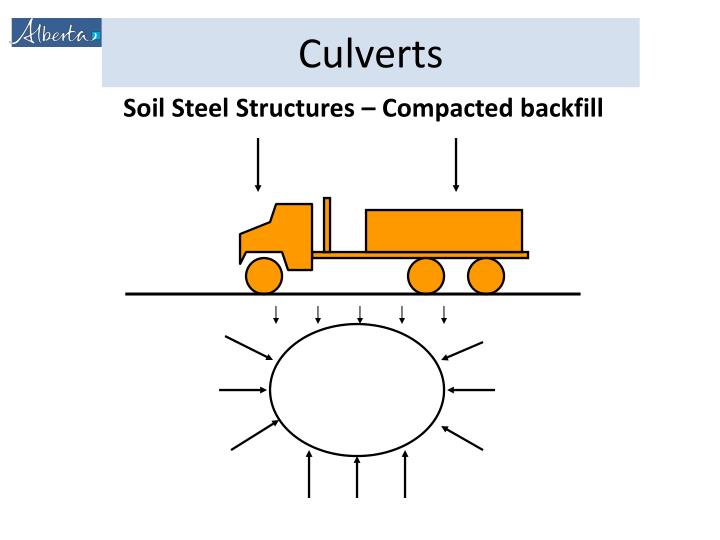 PPT - What is a Culvert? Culvert Components Culvert Design and ...