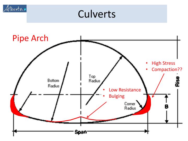 PPT - What is a Culvert? Culvert Components Culvert Design and ... PPT - What is a Culvert? Culvert Components Culvert Design and ...