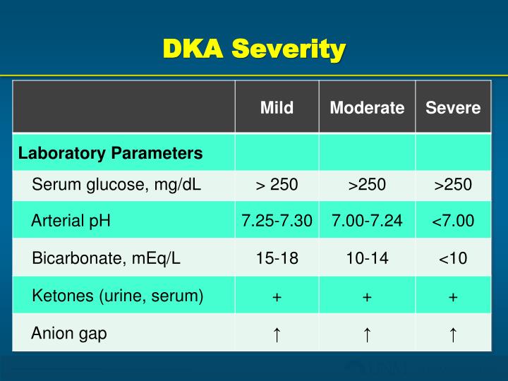 PPT - Surviving DKA (as house staff) PowerPoint Presentation - ID:1982063