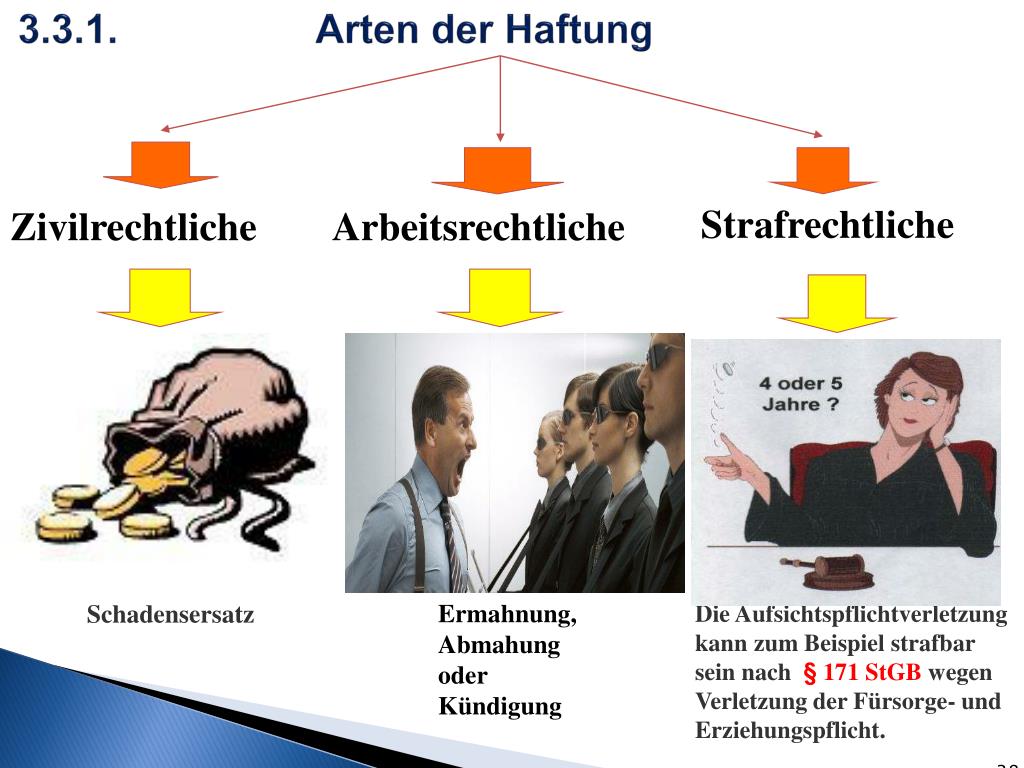 PPT - Aufsichtspflicht und Haftung von Eltern , Erziehern oder Lehrern ...