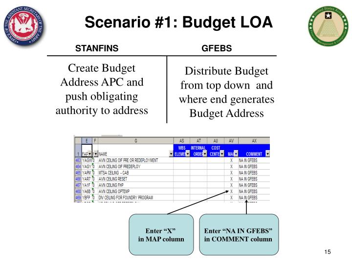 PPT - Cost management 101 PowerPoint Presentation - ID:1982430