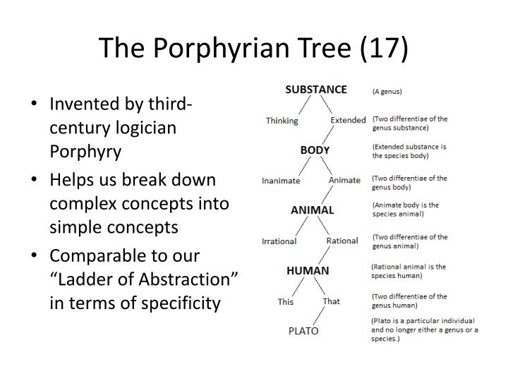 PPT - Traditional Logic: Introduction to Formal Logic PowerPoint ...